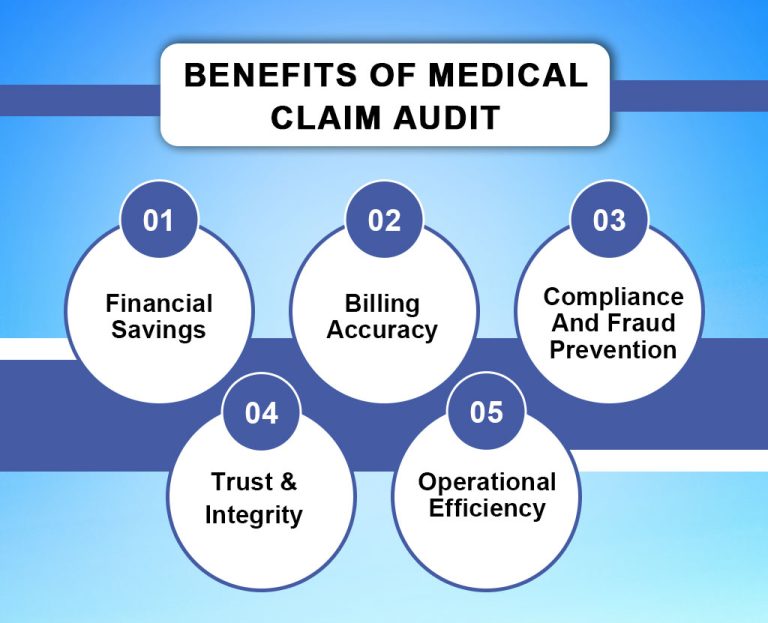 Medical Claim Audit Guide: Increase Your Efficiency