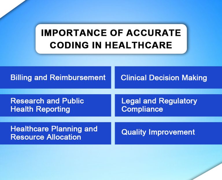 Master Coding Accuracy with ICD-10 Pre-Op Clearance