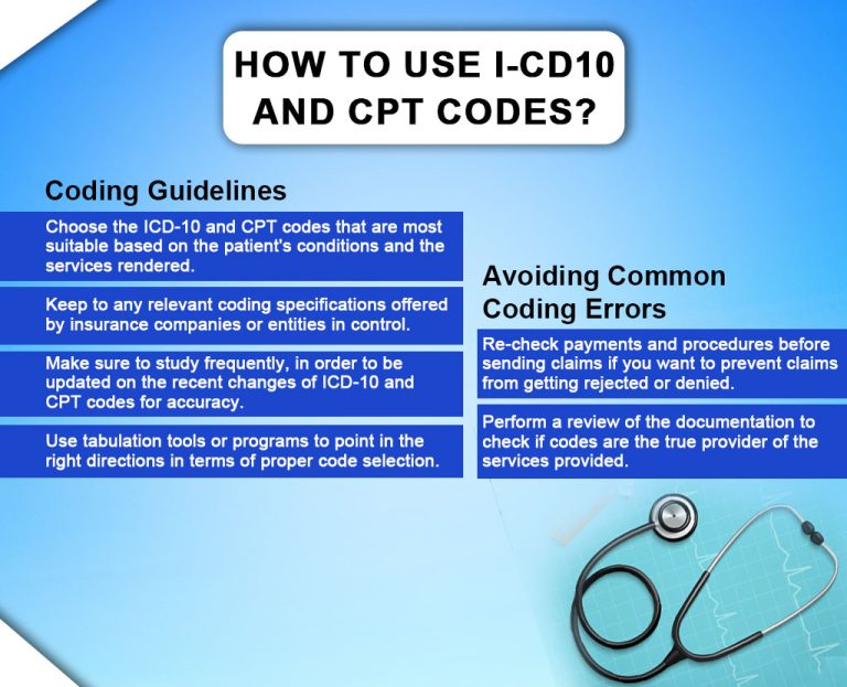 Unlocking Pre-Op Clearance ICD-10 Codes For Billing Accuracy