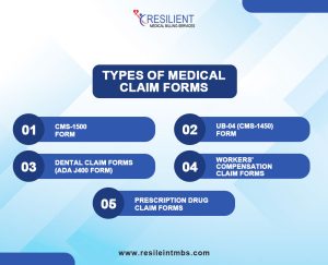 Types of Medical Claim Forms in Healthcare Systems