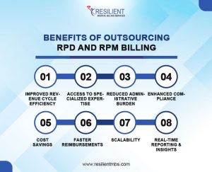 Understanding RPM services in medical billing Today