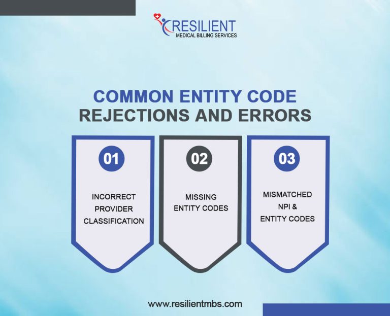 What is an Entity Code in Medical Billing? Common Errors and Authority
