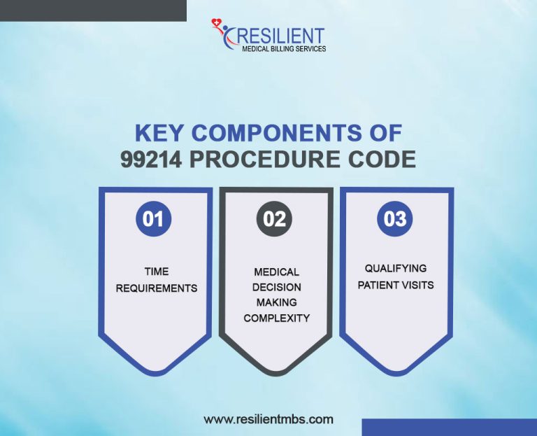 Ultimate Guide To Master 99214 CPT Code Definition in 2025 - Resilient