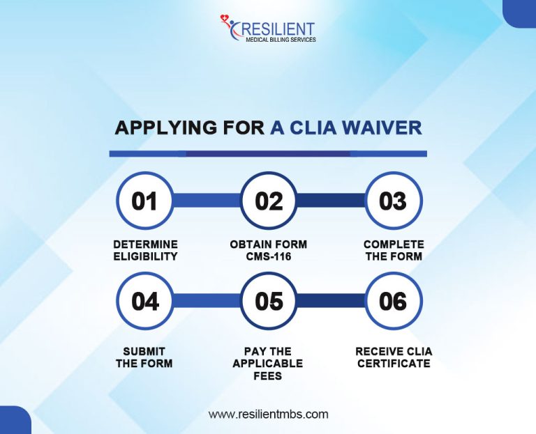 Understanding CLIA Waivers: A Guide for Medical Billing