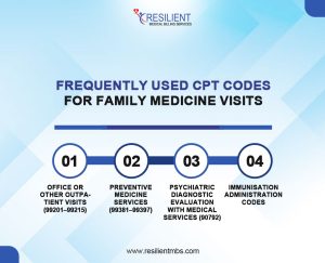 Commonly Used Family Medicine CPT Codes for Billing