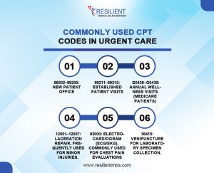 Urgent Care Billing: Complete CPT Codes Guide