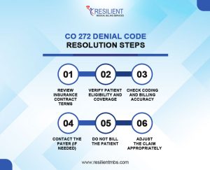 Denial Code PR 272 - Description, Reasons, and Solutions - Resilient