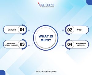 MIPS Penalties Explained - Triggers and How to Avoid Them