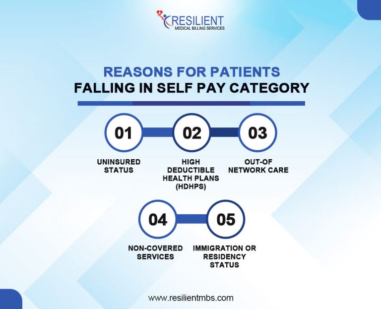 What is Self Pay in Medical Billing: A Complete Guide