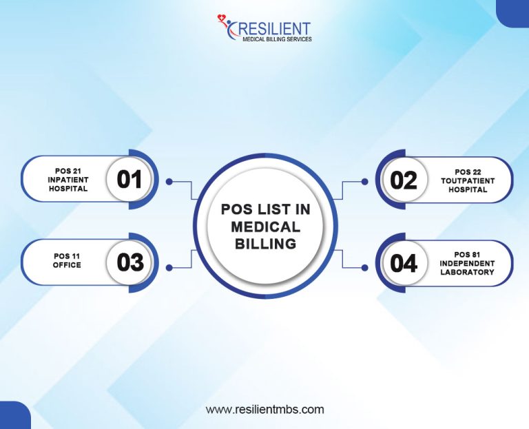 What is POS 81 in Medical Billing? Lab Coding Guide