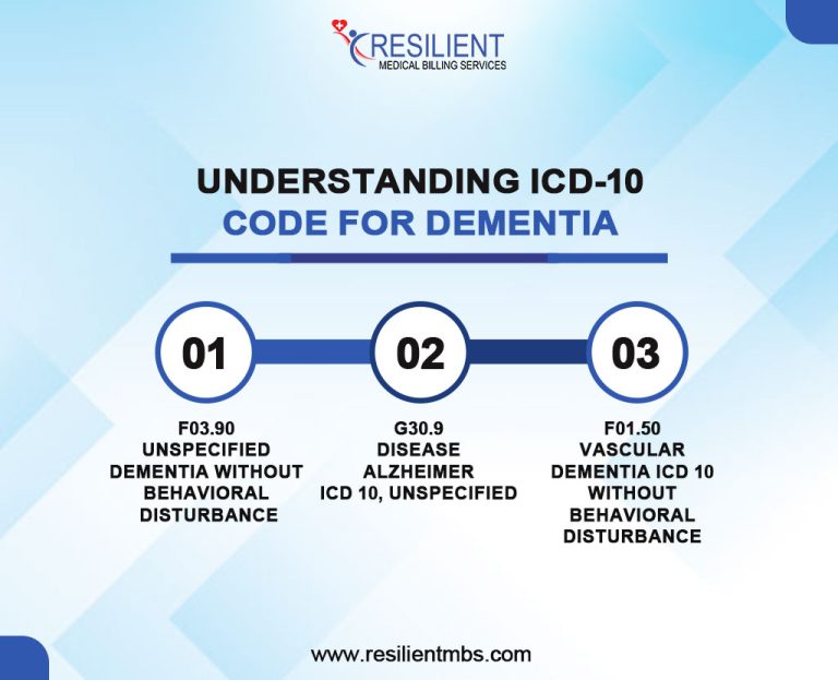 Ultimate Guide: Dementia ICD 10 Code & F03.90 Details