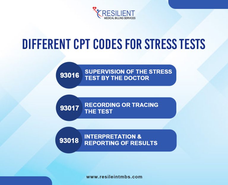 Ultimate Guide to CPT Code 93016 | Stress Test Billing