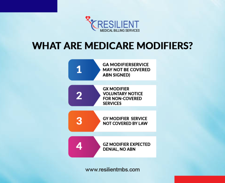 Medicare Modifiers GA, GX, GY and GZ Explained | Resilient MBS