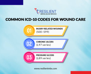 ICD 10 Code for Wound Care Unspecified: Ultimate Guide