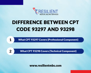 93297 CPT Code Description, Billing Guidelines, and Reimbursement ...
